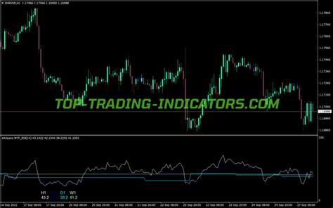 Advanced MTF Rsi Indicator Top MT4 Indicators Mq4 Or Ex4 Top Trading Indicators Com