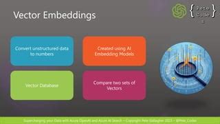 Supercharging Your Data With Azure AI Search And Azure OpenAI PPTX