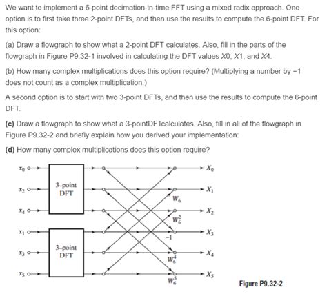 We Want To Implement A 6 Point Decimation In Time FFT Chegg
