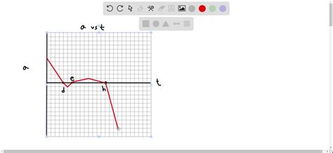 SOLVED A Sketch A Graph Of Acceleration Versus Time Corresponding To The Graph Of Velocity