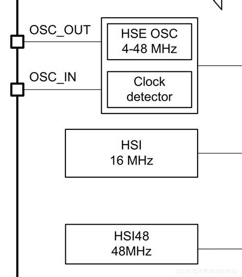 蓝桥杯stm32学习之g431、f103基础知识（三）stm32g431ziliao Csdn博客
