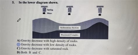 Solved In The Diagram Shown A Gravity Decrease With High