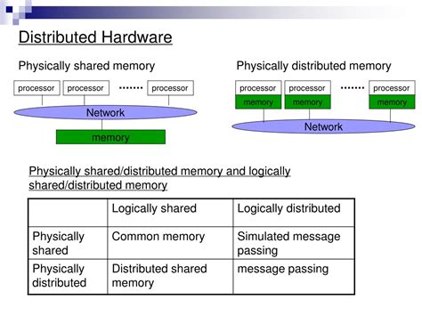 Ppt Fundamentals Of Distributed Computing Models Algorithms And