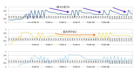 lin guider PID制御 偉大なるノッポとプリン