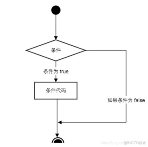 Python流程控制实验结论 Python程序的流程控制mob64ca140ce312的技术博客51cto博客