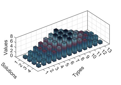 【matlab】全网入门快、免费获取、持续更新的科研绘图教程系列1绘图matlab Csdn博客