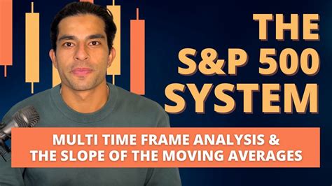 The System Multi Time Frame Analysis And The Slope Of The Moving