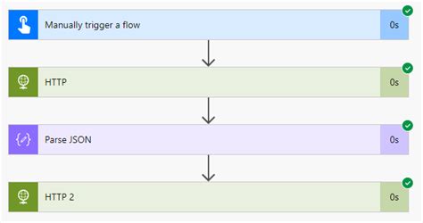 How To Authenticate And Use The Power Bi Api Inside Power Automate Carl De Souza