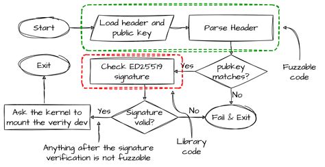 Diving Into Starlink S User Terminal Firmware Quarkslab S Blog