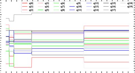 T 1 Time Of Each Qubit Provided By Qiskit 1 Download Scientific Diagram