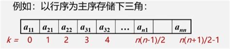 【数据结构(18)】44 数组数组的抽象数据类型定义 Csdn博客 【数据结构(18)】44 数组数组的抽象数据类型定义 Csdn博客