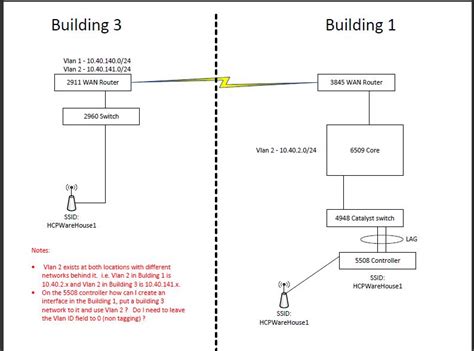 Vlan Identifier Cisco Community