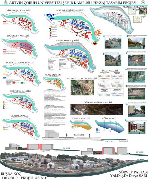 BÜŞRA KOÇ SÖRVEY PAFTASI açü peyzaj mimarlığı proje5 kampüs sörvey Peyzaj Peyzaj tasarımı