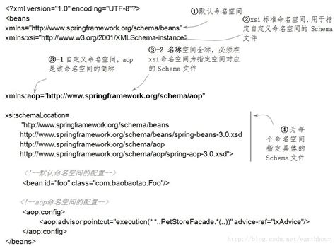Xml基础知识——schema命名空间的声明第1关声明schema名称空间 Csdn博客