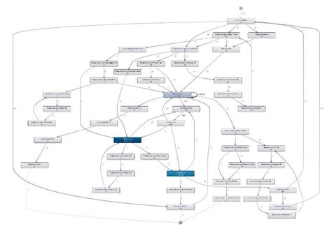 the model of the client management process discovered by using the