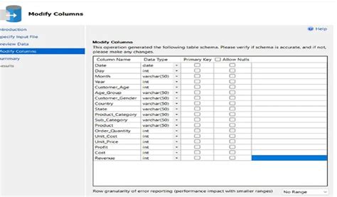 Rofiat Abdurrazaq On Linkedin Data Analysis Sql Project 1 Bikes Sales Analysis