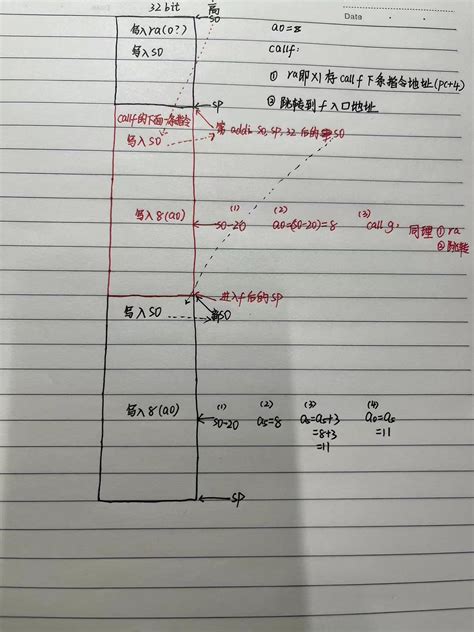 C编译成risc V32的汇编代码分析 Csdn社区