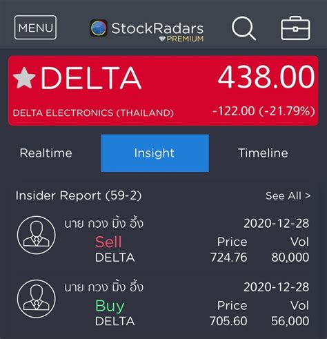 Stockradars สต็อกเรดาร์ 📌 นาย กวง มิ้ง อึ้ง ประธานกรรมการ Delta