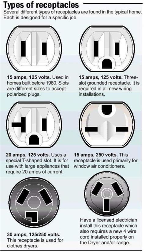 Homemaintenance Home Maintenance Infographic Home Electrical
