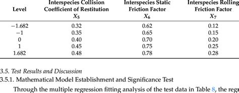Response Surface Optimization Test Of Factors And Levels Download