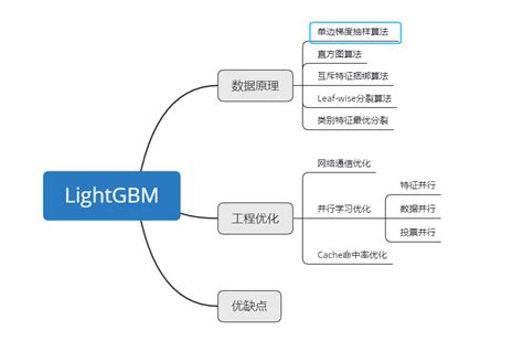 Lightgbm论文总结 心如止水