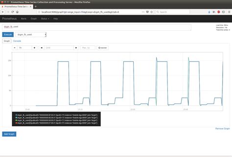 Data Center Gpu Manager User Guide Data Center Gpu Manager Documentation