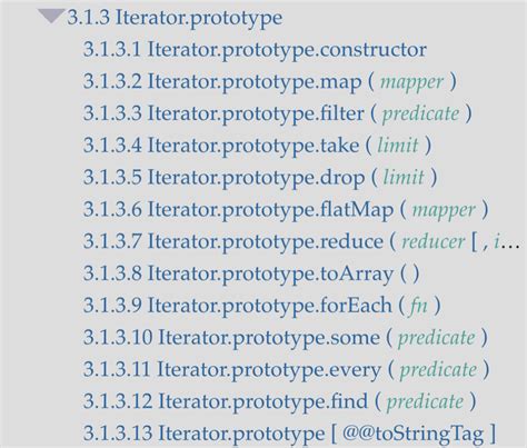 PSA Potential Lib Breaking Change After Iterator Helpers Proposal