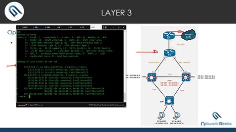 Distribución de ruta por defecto en OSPF Networkgeeks