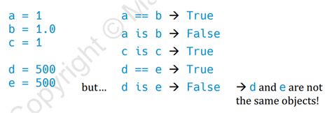 Python 3 Fundamentals Week 2 Python Basics 下 課程筆記 Python 3
