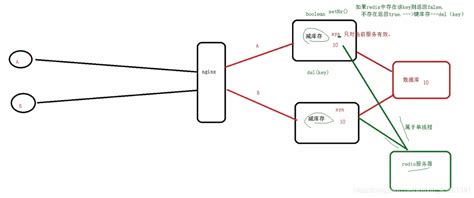Redis作为分布式锁，redis重点面试题redis分布式锁面试题 Csdn博客