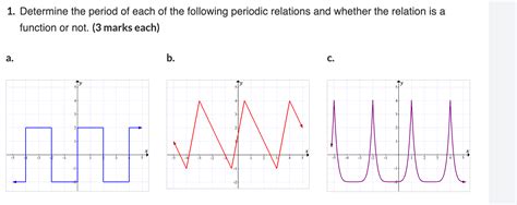 Determine The Period Of Each Of The Following Chegg Com