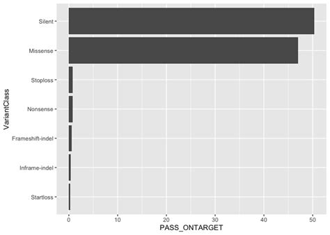 r prevent overlap in pie charts stack overflow