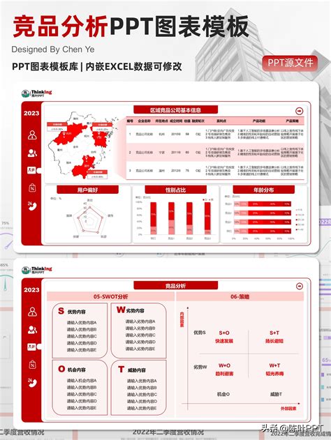 竞品分析不知道如何下手？看看这套外企竞品分析ppt模板你就会了 正数办公