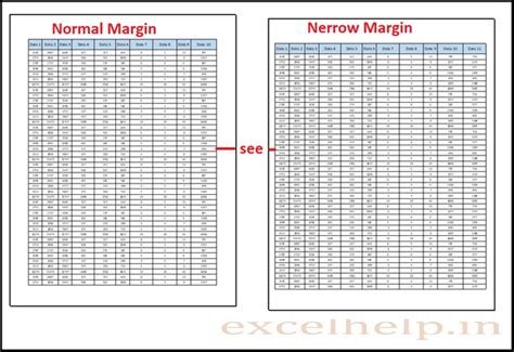 set print margin for top bottom left right edges excel help