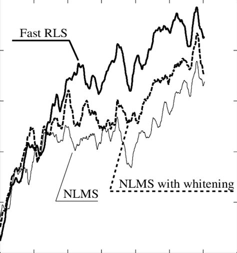 Convergences For Gaussian Inputs Download Scientific Diagram