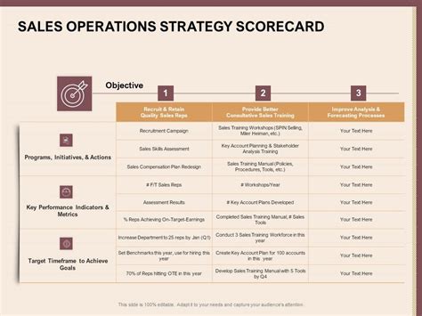 Best Practices For Increasing Lead Conversion Rates Sales Operations