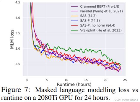 simplifyingtransformerblocks simplifying transformer blocks csdn博客