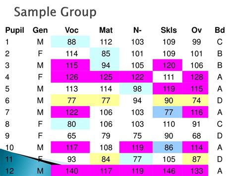 Ppt Midyis In A Secondary Context Supporting The Evolution Of Cfe Powerpoint Presentation Id