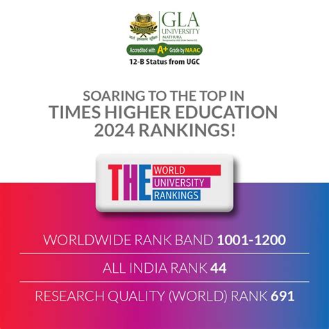 World Class Research And Academic Standing Excellence Matters Dr Nirbhay Mishra