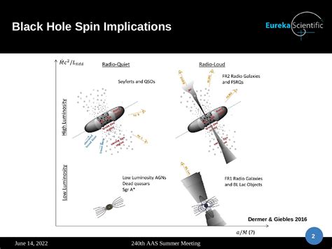 bayesian x ray spectral analysis of black hole spins in seyfert i agn