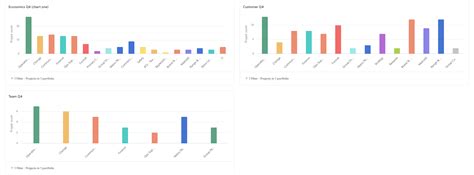 creating dependencies in asana ask the community asana forum