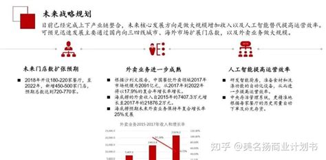 海底捞融资60亿元的商业计划书长什么样子？16页ppt详细告诉你 知乎
