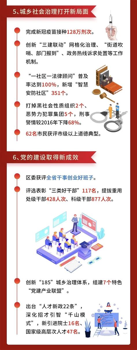 【聚焦党代会 奋进新征程】一图读懂 崂山区第十三次党代会报告澎湃号·政务澎湃新闻 The Paper