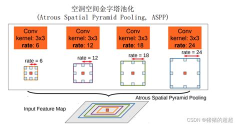 计算机视觉基础(11)——语义分割和实例分割 Csdn博客 计算机视觉基础(11)——语义分割和实例分割 Csdn博客
