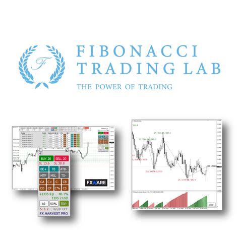 Fibo Trading Lab Fx Harvest Pro Cumulative Volume Pack Fxware
