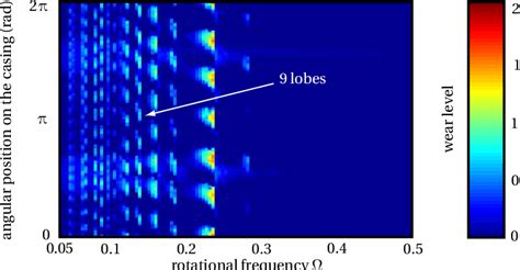 Maps Of The Final Abradable Profiles On The Trailing Edge With Respect Download Scientific