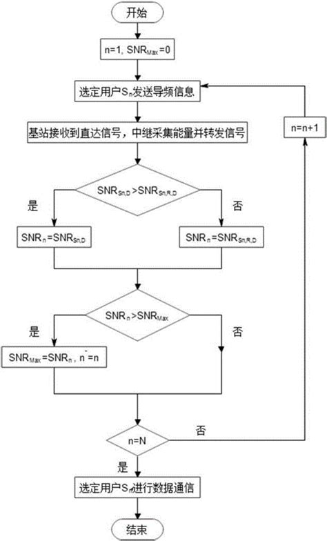 multi user energy collection relay system information transmission