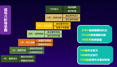 唐旭东教育爱学习双师课堂是什么？辅导教学互动