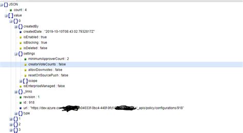 Powershell How To Set Reset All Code Reviewer Votes In Azure Devops