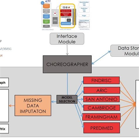 system architecture functional view download scientific diagram